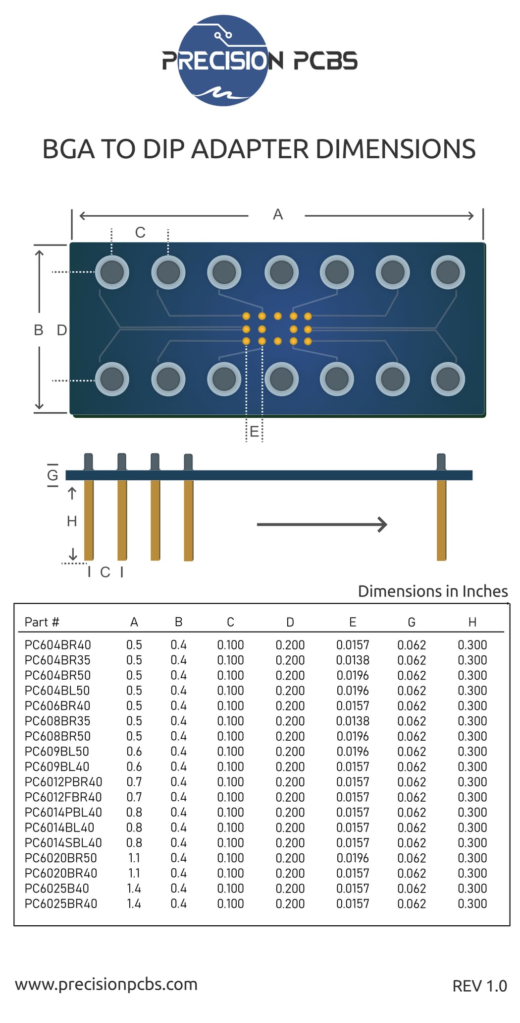 4 Ball BGA to DIP Adapter – #PC604BR35 – Precision PCBS Data Sheets