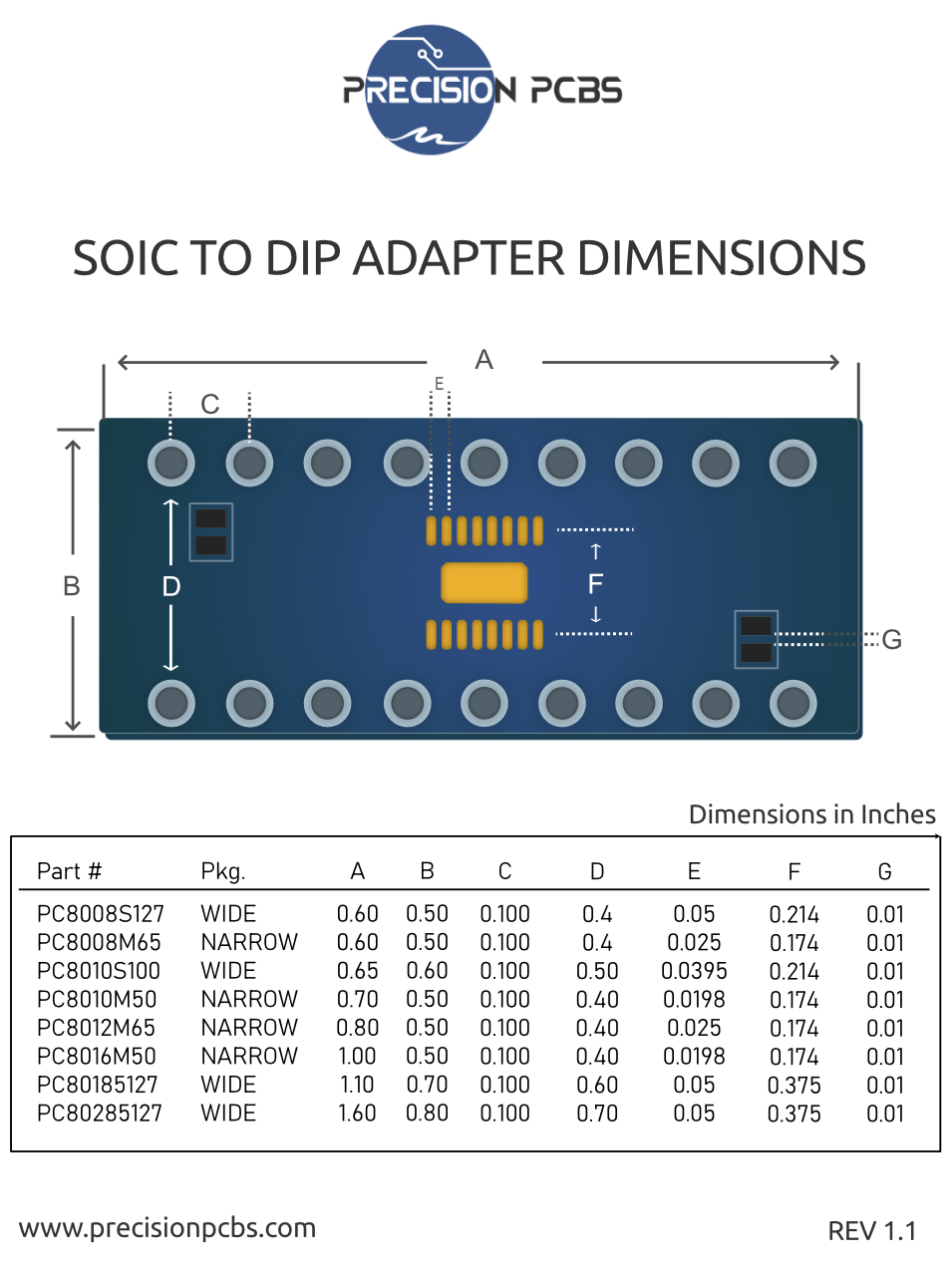 4 Ball BGA to DIP Adapter – #PC604BR35 – Precision PCBS Data Sheets