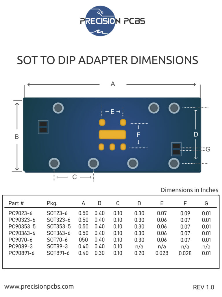 9 Ball BGA Adapter – #PC609BL40 – Precision PCBS Data Sheets